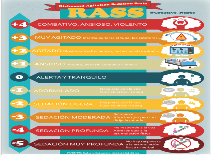Escala RASS Valoración Paciente Sedoanalgesiado | Profesionales Enfermería HSJDA